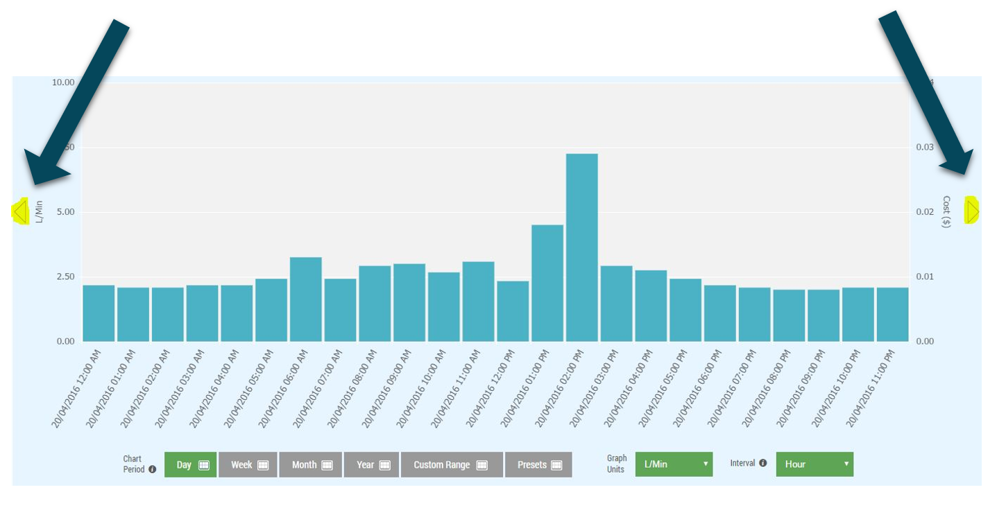 Charts/Data - The Range Arrows - SUMS