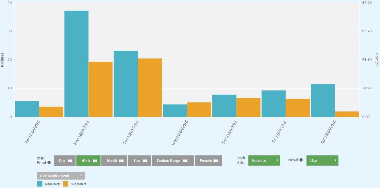 Advanced Features - Combined and Virtual Meters - SUMS