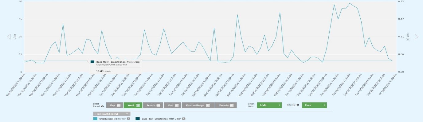 Advanced Features - Base Flow - SUMS