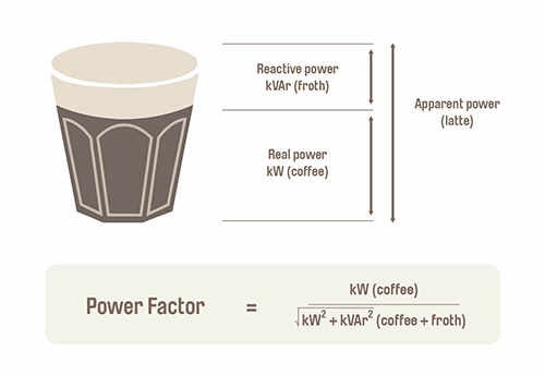 Advanced Features - Power Factor - SUMS