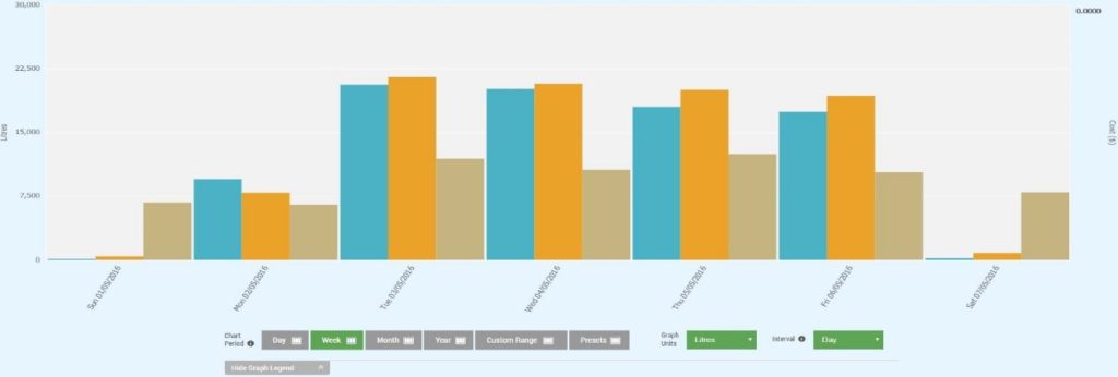 Account Management - More than One Meter Logged - SUMS